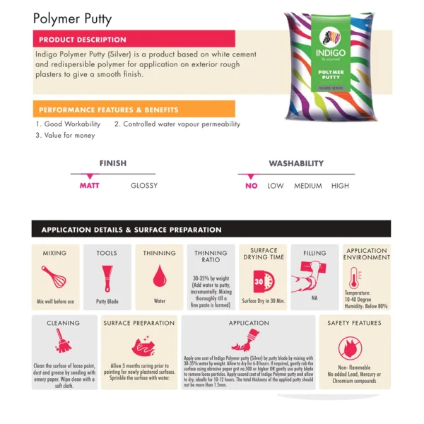 Buy Indigo Polymer Putty (Acrylic Wall Putty) | OnlinePaints.in